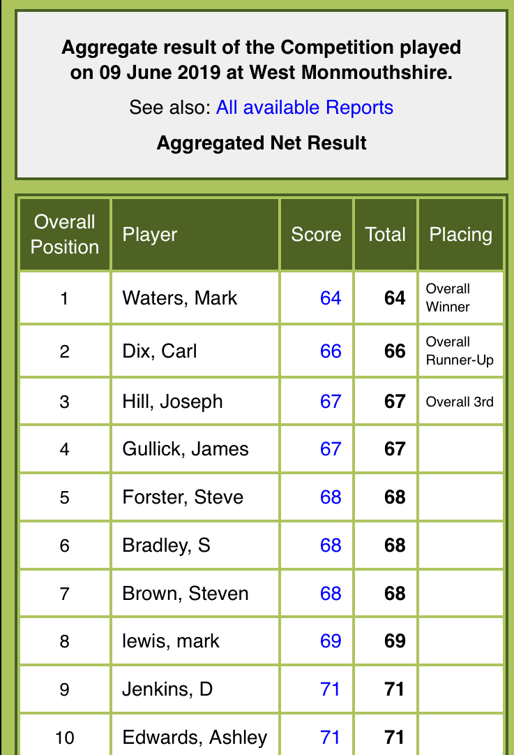 Img 2179 West Monmouthshire Golf Club